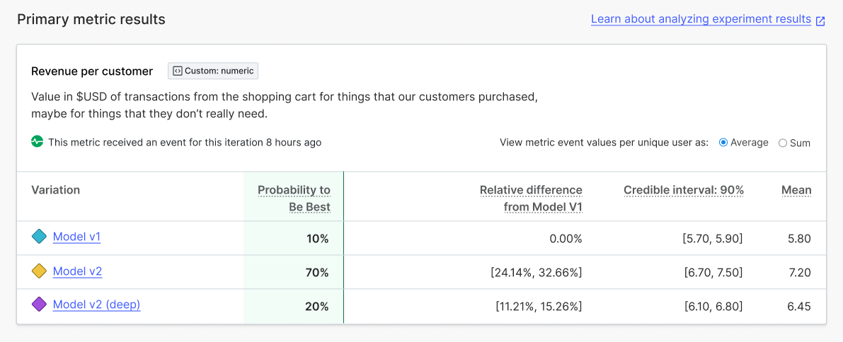 LaunchDarkly Experimentation: A Flexible, Intuitive, Natural Extension of Your Workflow ...